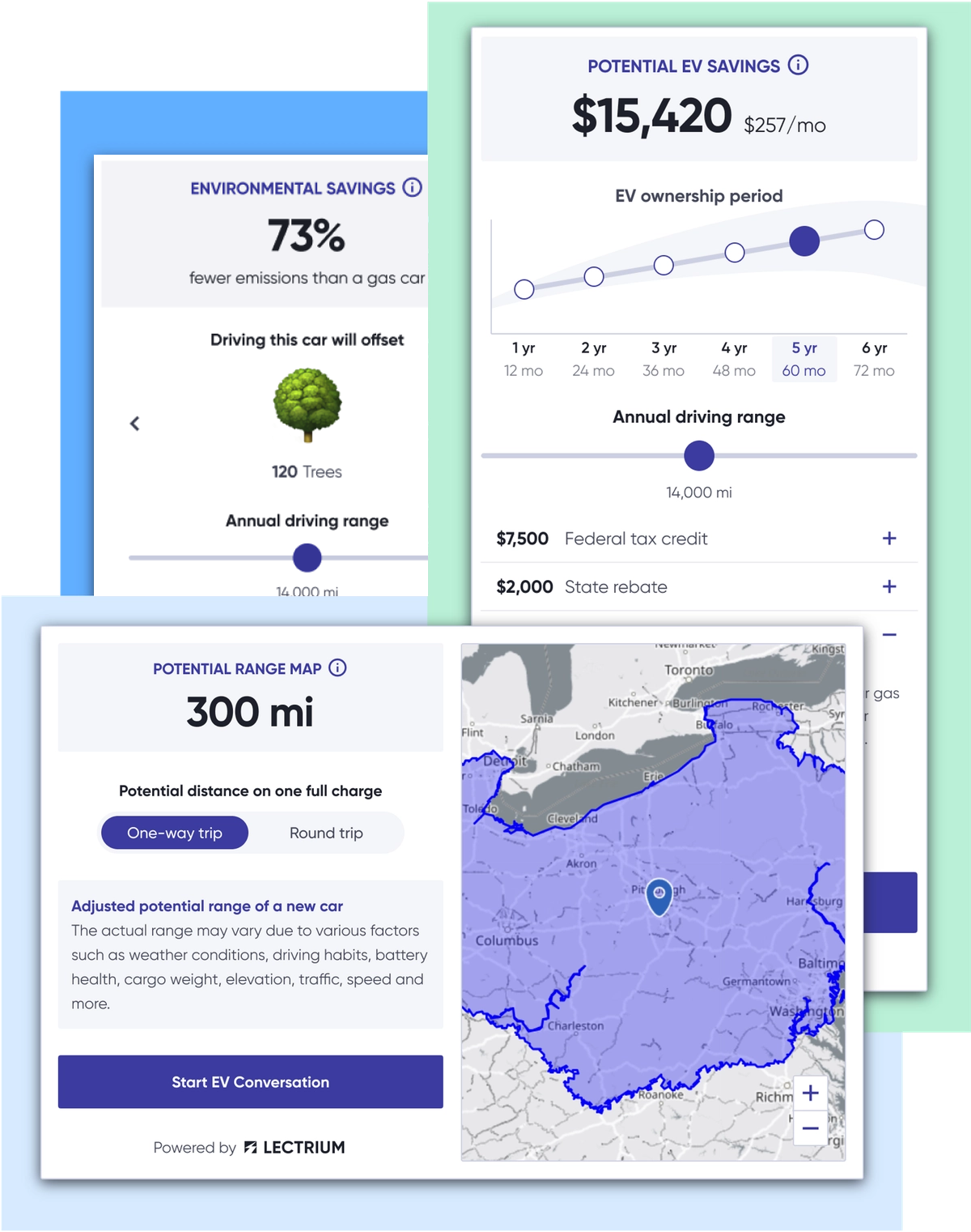 Lectrium EV Partner for Dealerships | NADA Show 2025